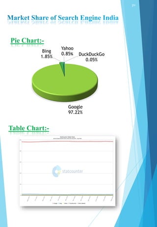 Search engine by Praveen Verma | PDF