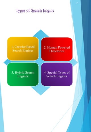 Search engine by Praveen Verma | PDF