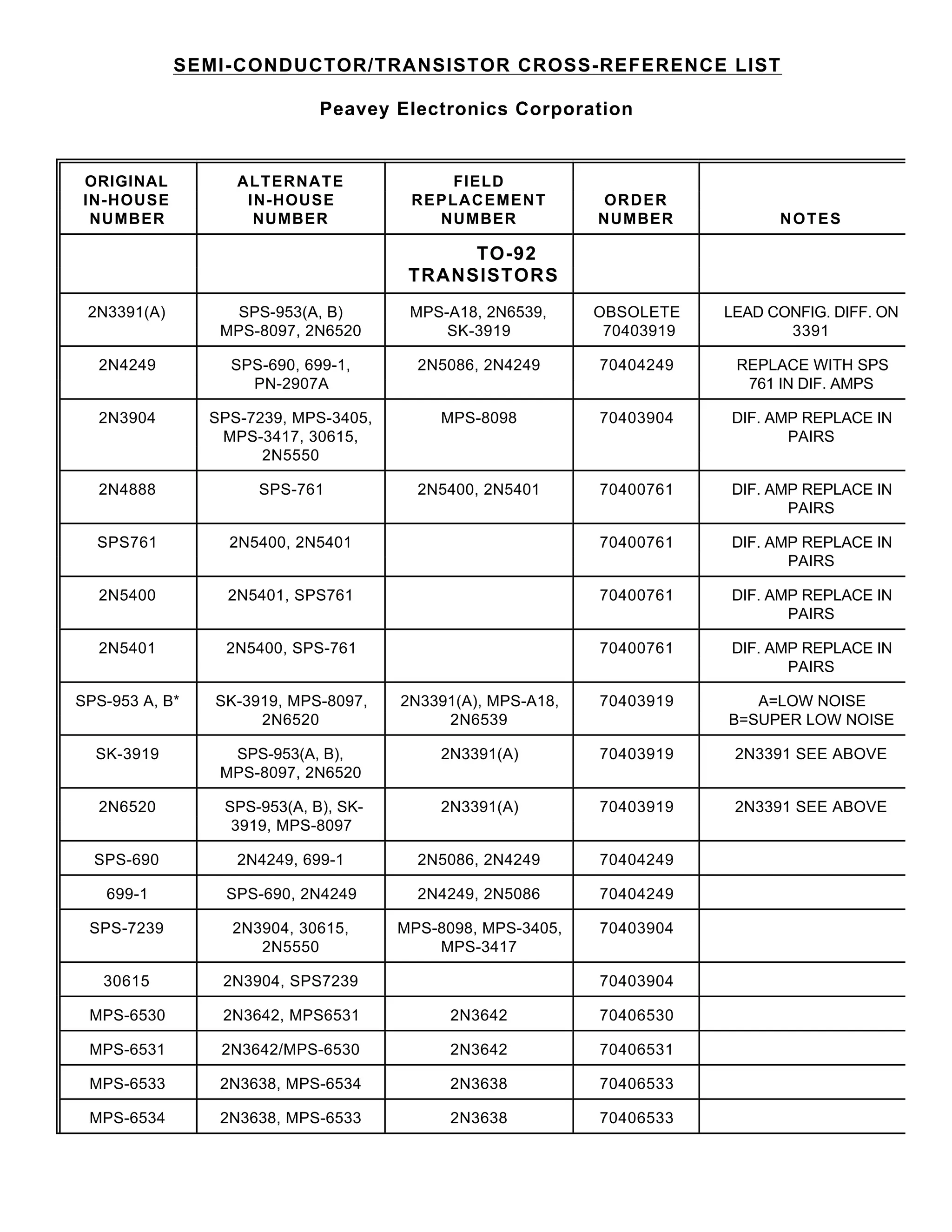 Pv semi cross ref 2009 | PDF