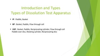 Qualification of Dissolution Test Apparatus and Validation of Utility ...