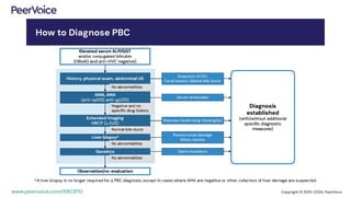 The Many Faces of PBC: Recognising Opportunities to Optimise ...