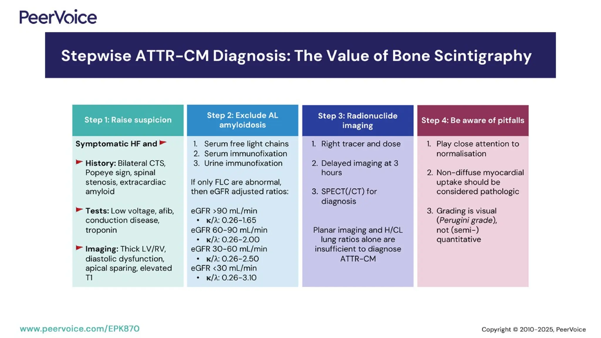 At the Cutting Edge of ATTR-CM: How Can We Leverage Advances in Multimodality Cardiac Imaging ...