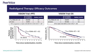 MDT Management of Patients Receiving Radioligand Therapy: Strategies to ...