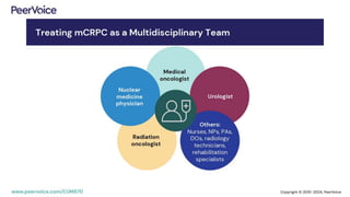 MDT Management of Patients Receiving Radioligand Therapy: Strategies to ...