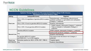 Clinical Case Challenge: Implementing ADCs Into Routine mTNBC Treatment Plans | PPT