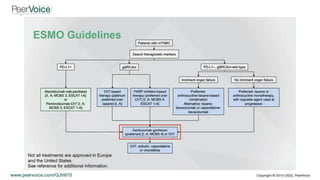 Clinical Case Challenge: Implementing ADCs Into Routine mTNBC Treatment Plans | PPT