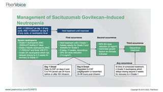 Clinical Case Challenge: Implementing ADCs Into Routine mTNBC Treatment Plans | PPT