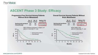 Clinical Case Challenge: Implementing ADCs Into Routine mTNBC Treatment Plans | PPT
