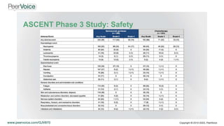 Clinical Case Challenge: Implementing ADCs Into Routine mTNBC Treatment Plans | PPT
