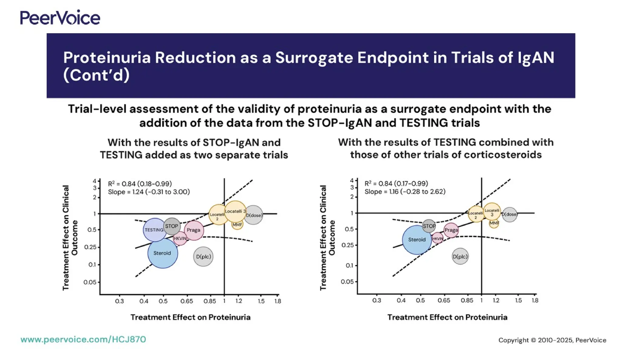 The Gut–Kidney Axis and Beyond in IgA Nephropathy: A New Frontier in ...