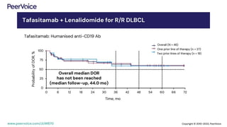 Differentiating Decisions in Transplant-Ineligible Relapsed/Refractory ...
