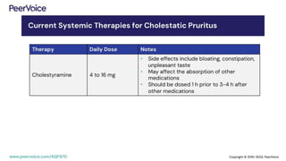 Incorporating the Investigation of Itch Into the Patient Care Process ...