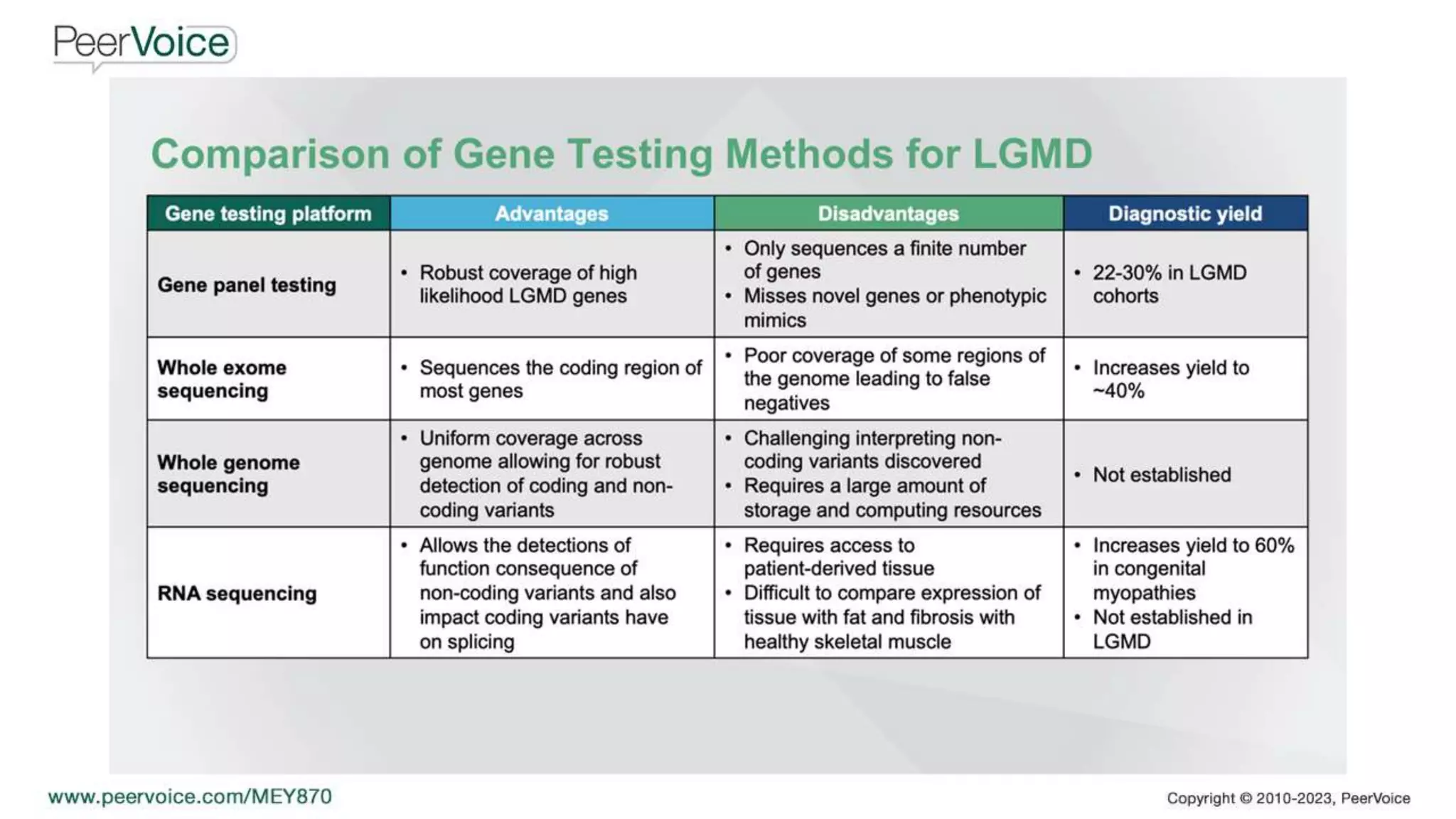 Advancing Management of Limb-Girdle Muscular Dystrophy: Why a Genetic ...