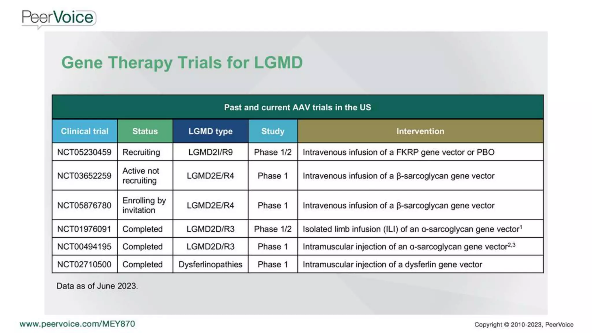 Advancing Management of Limb-Girdle Muscular Dystrophy: Why a Genetic ...