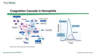 Redefining Balance in Hemophilia: Can We Restore Hemostasis by ...