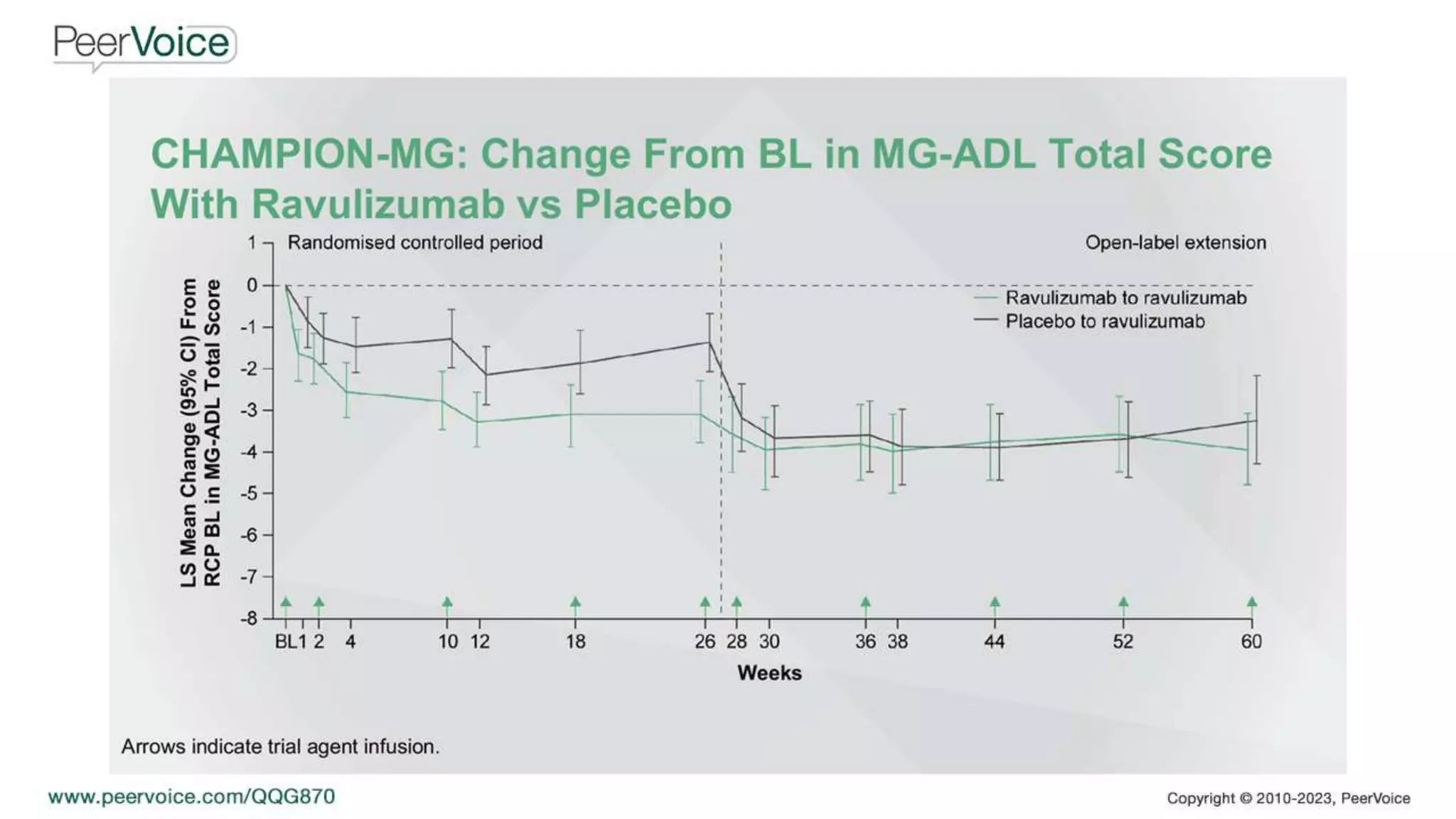 Complement-Mediated Attack of the Neuromuscular Junction in gMG: The C5 ...