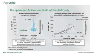 Complement-Mediated Attack of the Neuromuscular Junction in gMG: The C5 ...