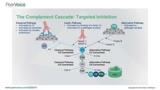Complement-Mediated Attack of the Neuromuscular Junction in gMG: The C5 ...