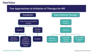 Navigating the High-Efficacy DMT Landscape in MS: Integrating New Data ...