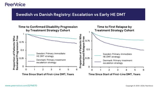 Navigating the High-Efficacy DMT Landscape in MS: Integrating New Data ...