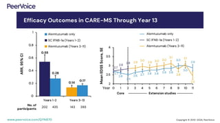 Navigating the High-Efficacy DMT Landscape in MS: Integrating New Data ...