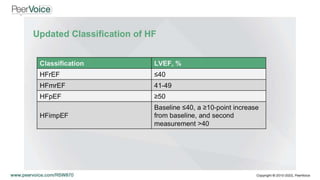 Achieving Shared Goals Across the Spectrum of CKD and HF | PPT
