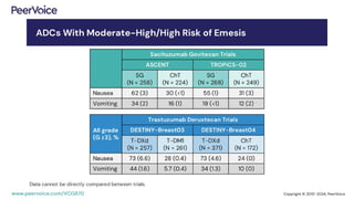 Applying Foresight to Optimise Emesis Control in Patients Receiving ...