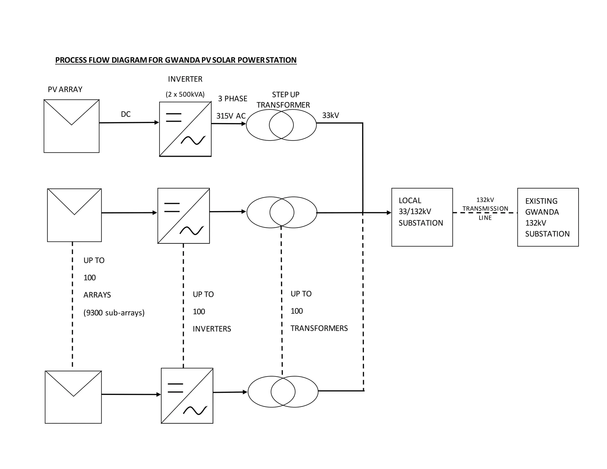 Pv solar layout | DOCX