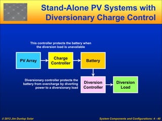 Pv solar plant components | PDF