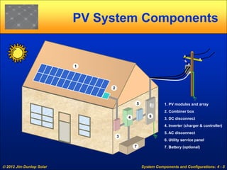 Pv solar plant components | PPT