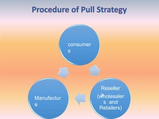 P-TECH SOLUTIONS | PPTX