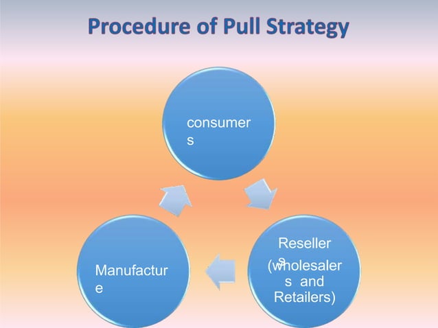 P-TECH SOLUTIONS | PPT