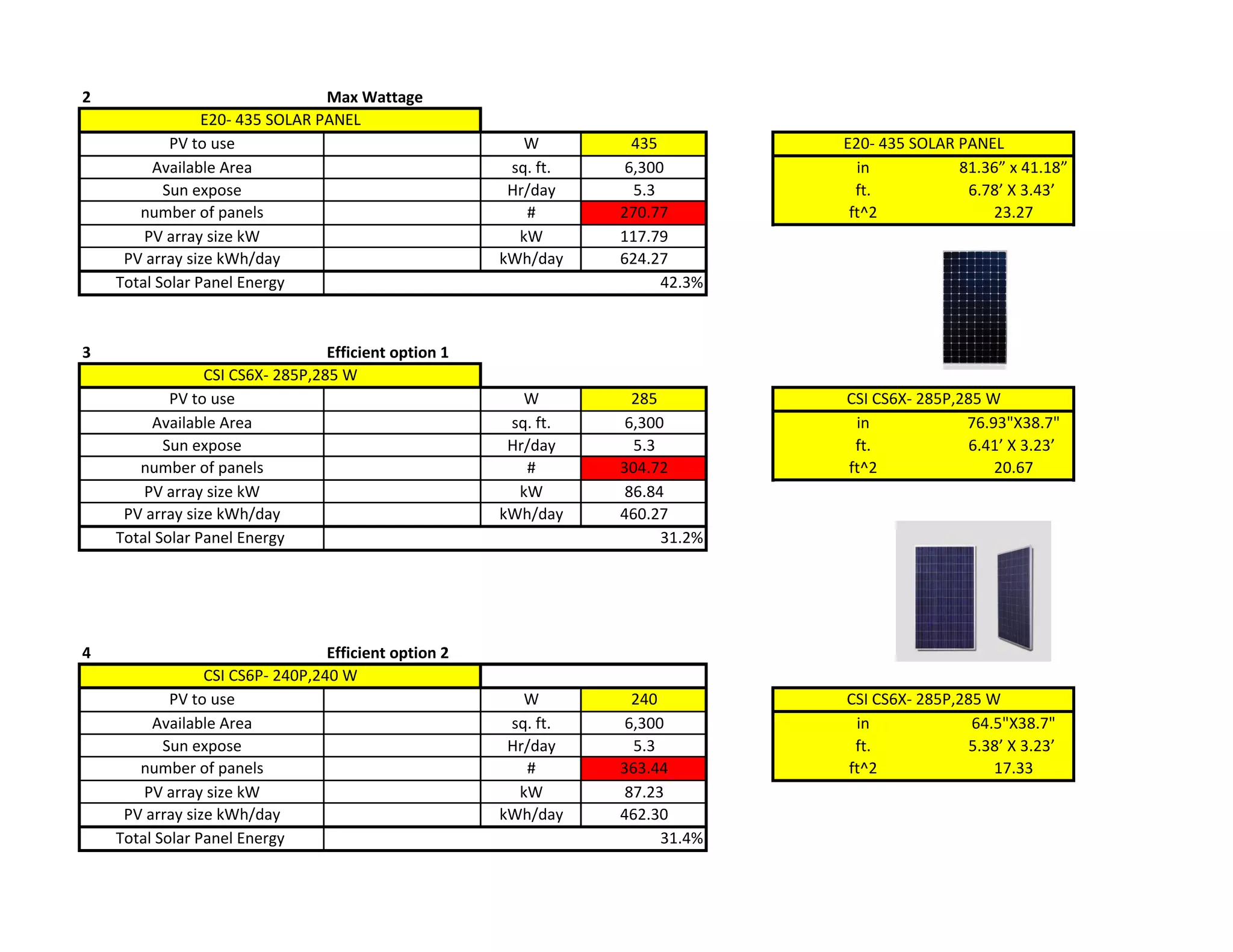 Pv system sizing | PDF