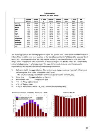 PVsyst_Tutorials_V7_Grid_Connected.pdf