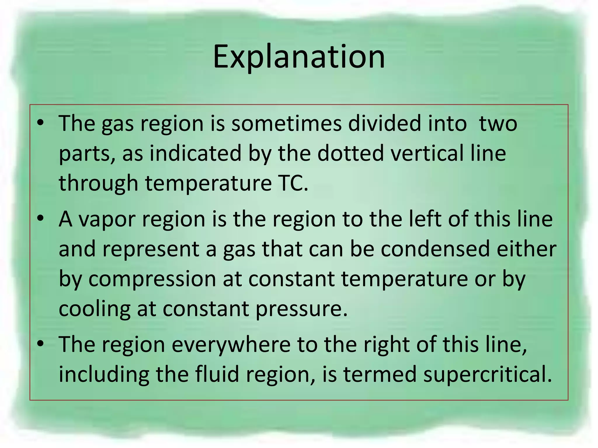 Pvt behaviour | PPTX
