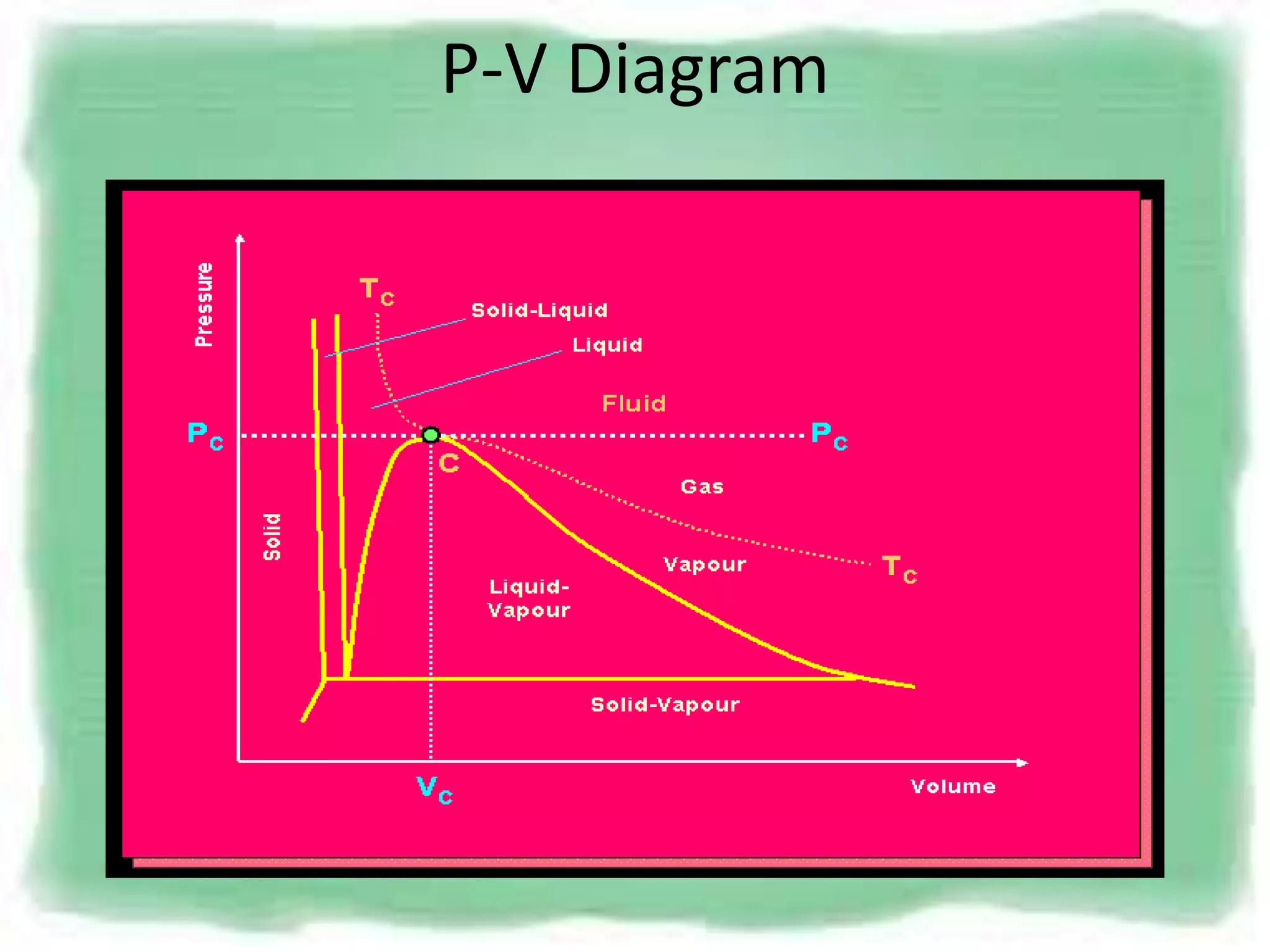 Pvt behaviour | PPTX