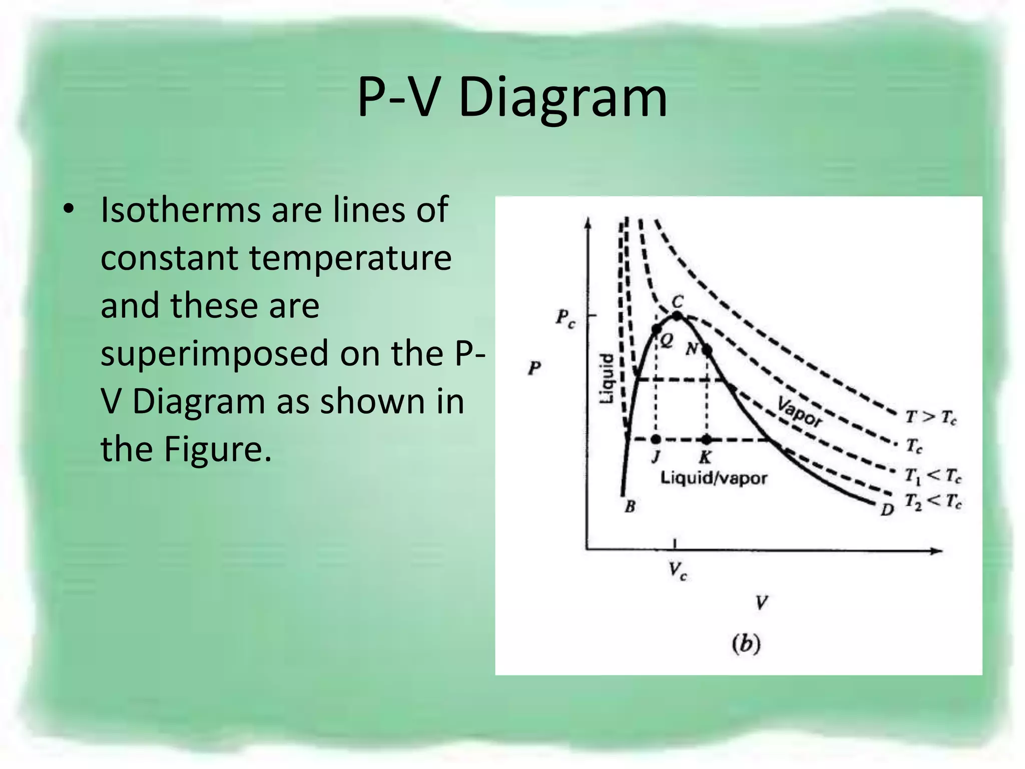 Pvt behaviour | PPTX