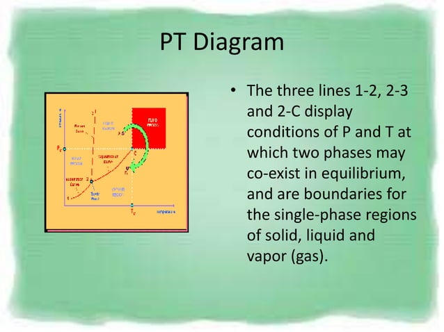 Pvt behaviour | PPTX