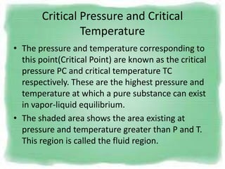 Pvt behaviour | PPTX