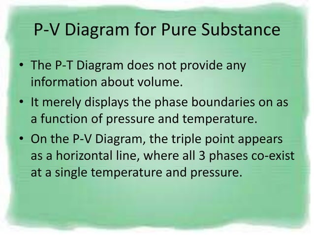 Pvt behaviour | PPTX