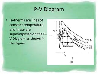 Pvt behaviour | PPTX