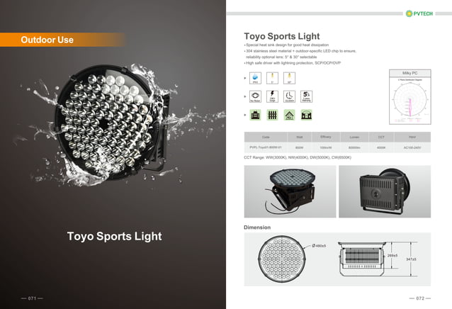 PVTECH Product Catalogue Luminaries 2024/2025 | PDF