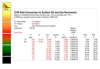 PVT_Gas condesate | PDF
