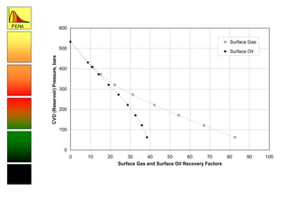 PVT_Gas condesate | PDF