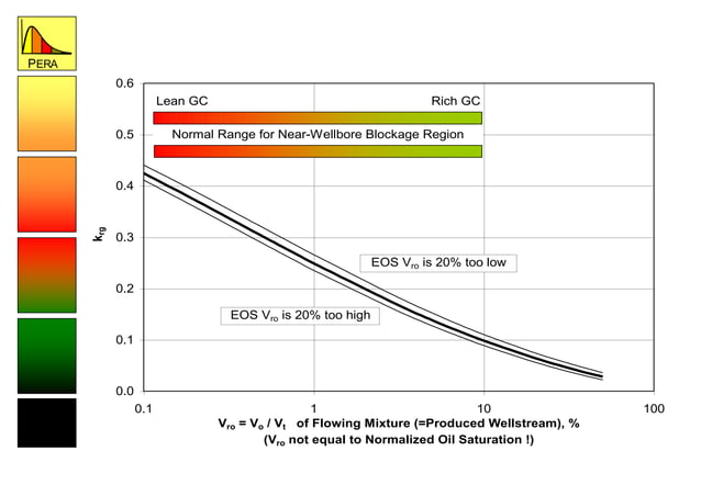 PVT_Gas condesate | PDF | Chemistry | Science