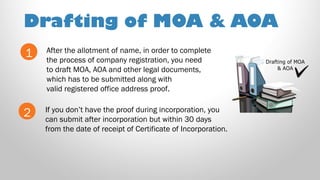 Private Limited Company Registration | PPT