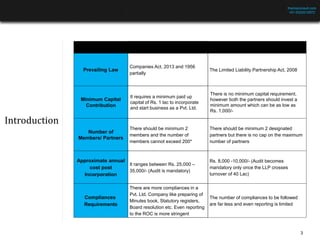 Choosing an entity for your business in India- LLP vs Private Limited | PDF