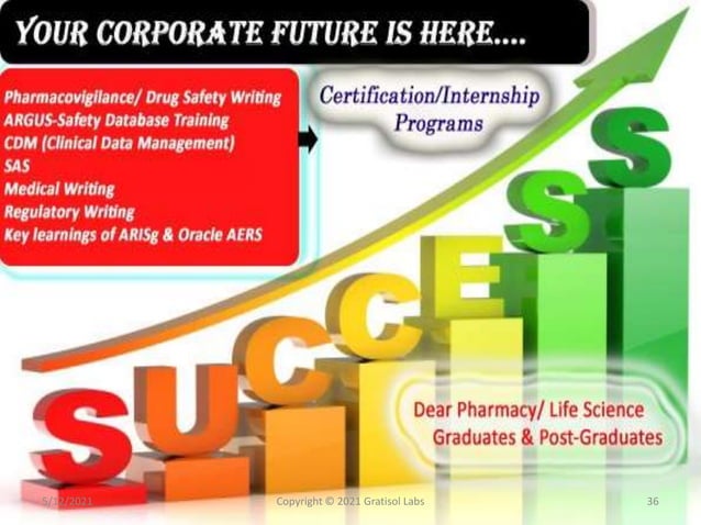 Pharmacovigilance Training in Oracle Argus Safety Database | PPSX