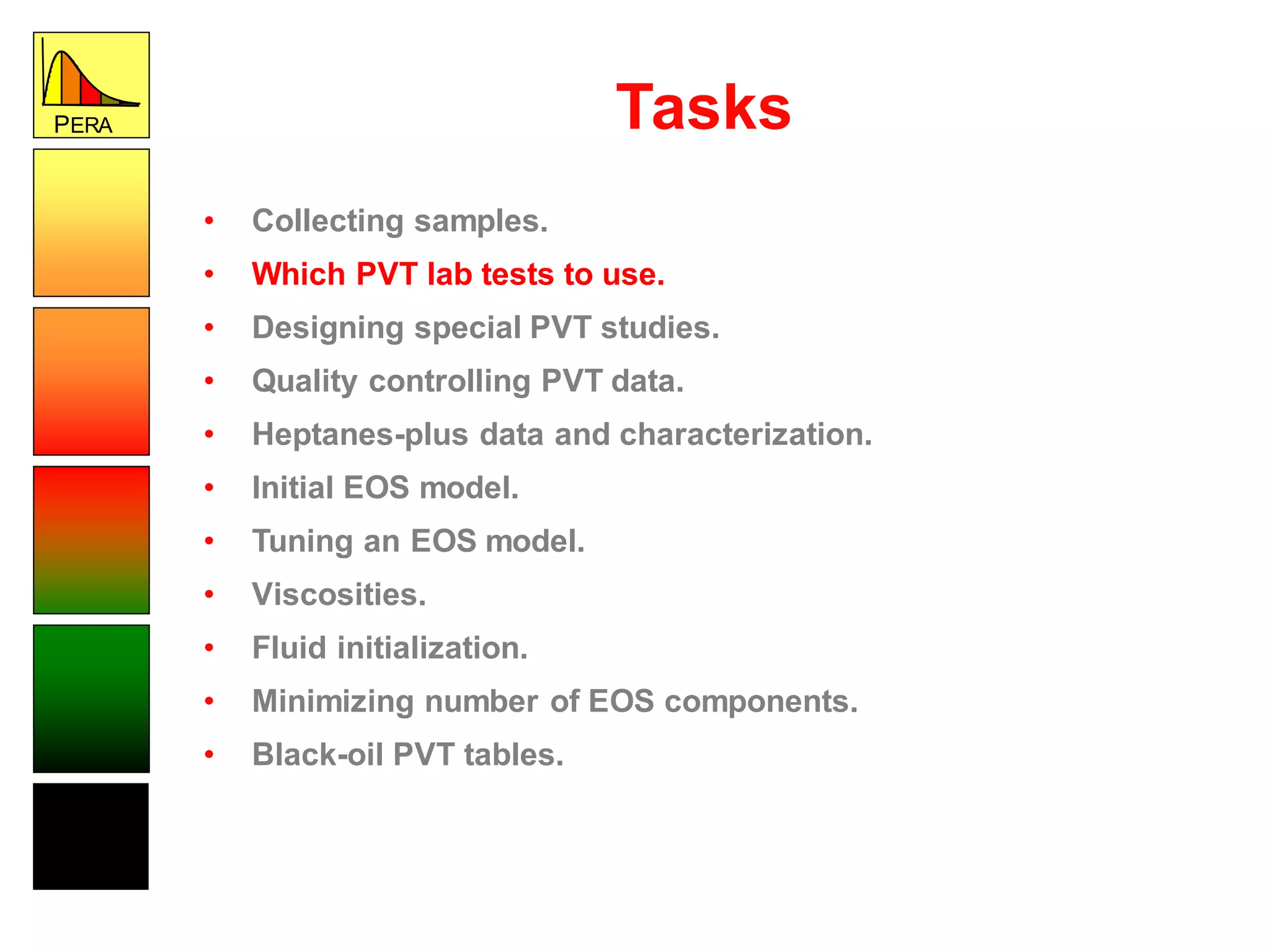 PVT_Reservoir simulation | PDF