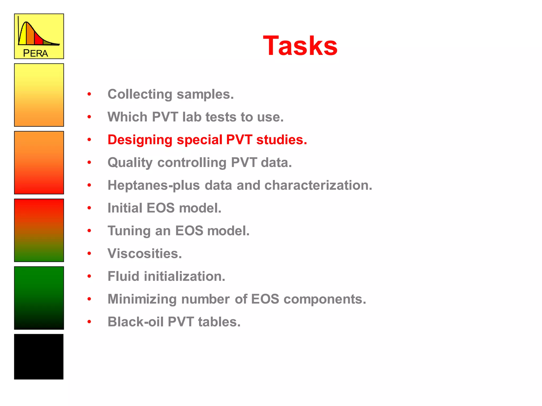 PVT_Reservoir simulation | PDF